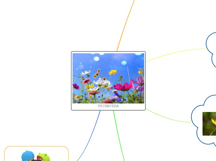 PRIMAVERA - Mind Map